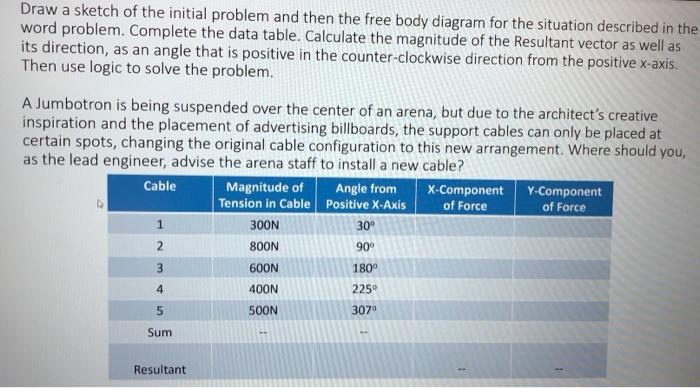 Solved Draw a sketch of the initial problem and then the | Chegg.com