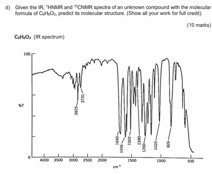 Solved d) Given the IR, 1HNMR and 13CNMR spectra of an | Chegg.com