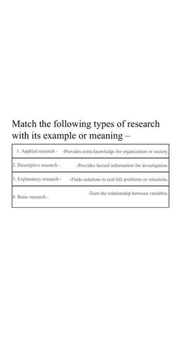 Match the following types of research with its | Chegg.com
