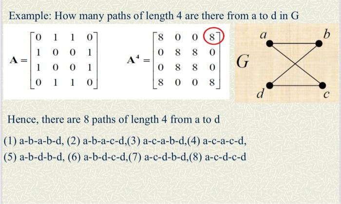 Example: How many paths of length 4 are there from a | Chegg.com
