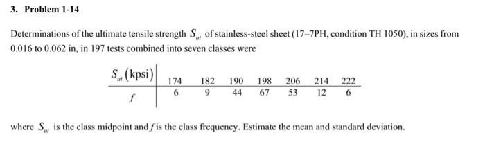 Solved Determinations of the ultimate tensile strength Swt | Chegg.com