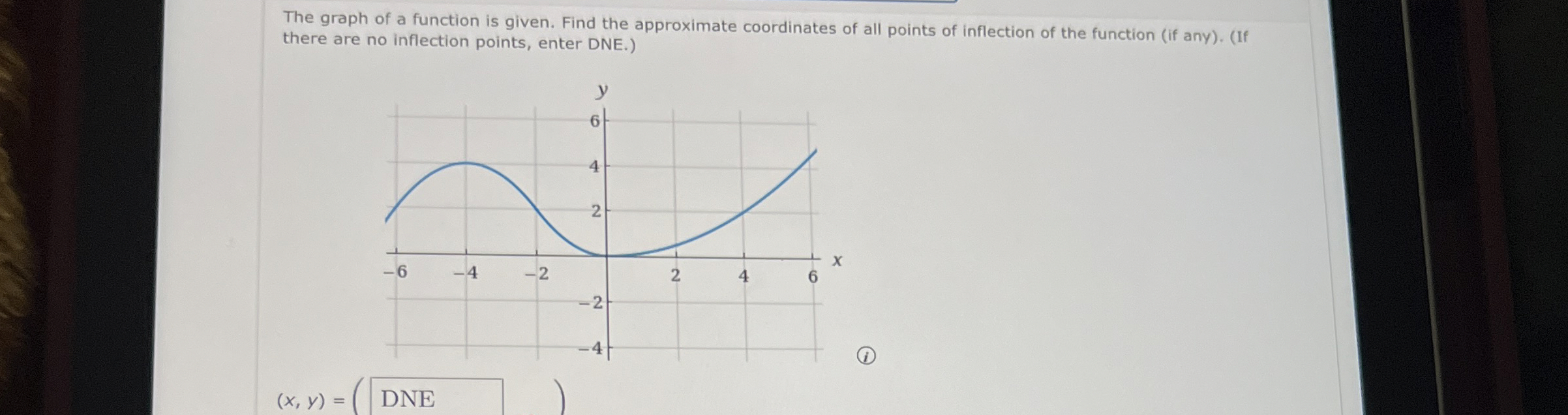 Solved The graph of a function is given. Find the | Chegg.com
