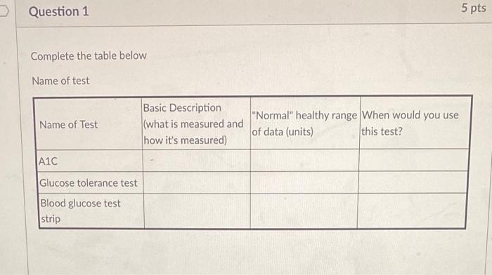 Solved Complete the table below Name of test | Chegg.com