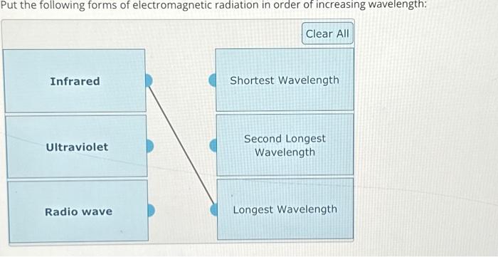 Solved Put the following forms of electromagnetic radiation | Chegg.com
