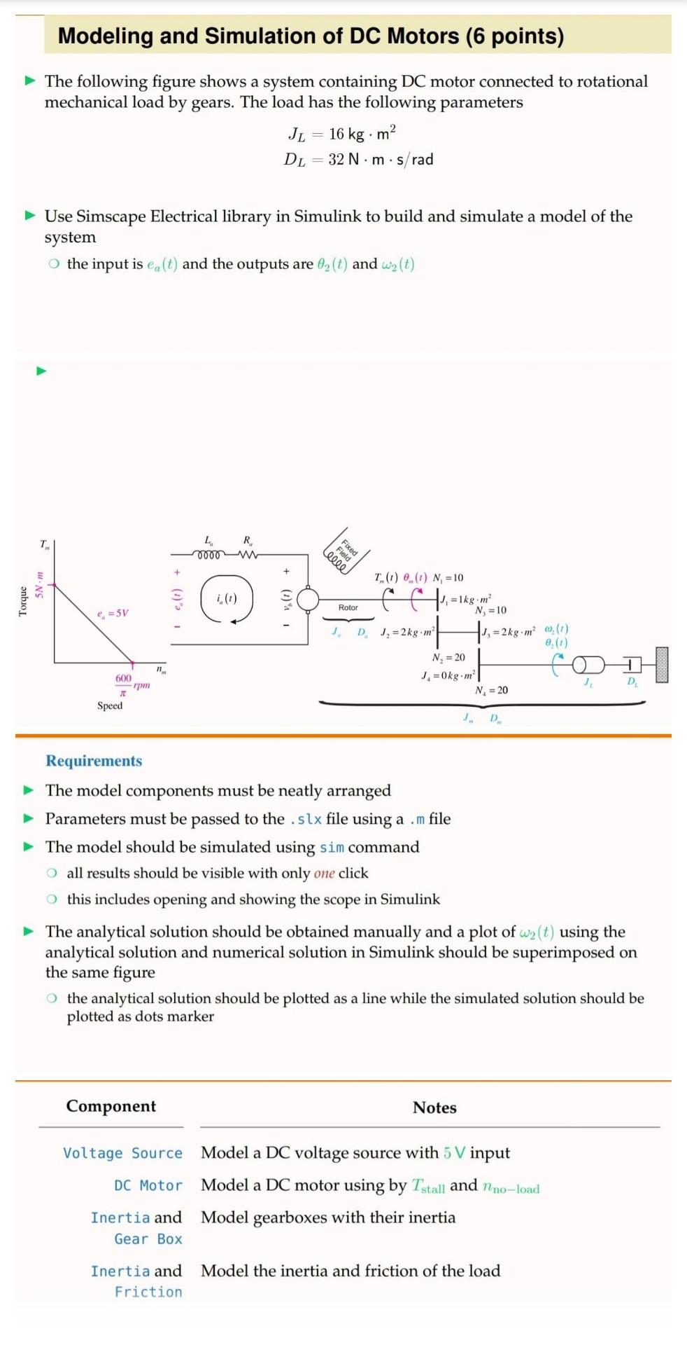 Solved Modeling and Simulation of DC Motors ( 6 points) The | Chegg.com