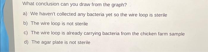 What Conclusion Can You Draw From The Graph A We