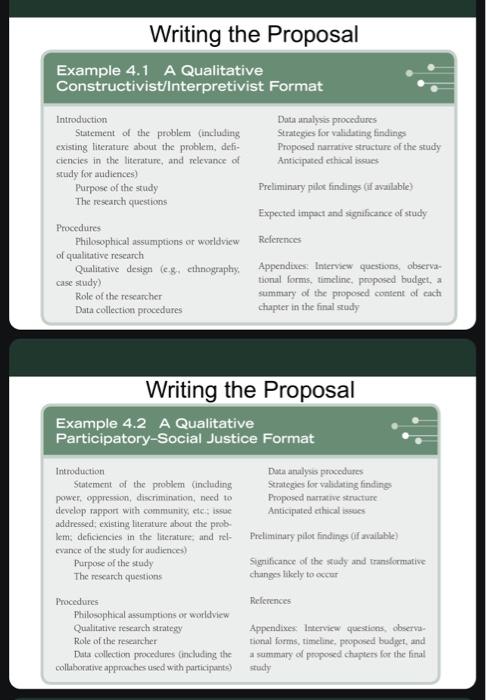 Solved 1. Examine the formats for a proposal for | Chegg.com