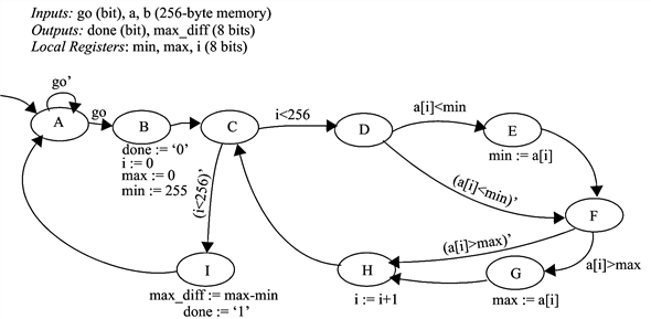 Solved: Chapter 5 Problem 26E Solution | Digital Design 1st Edition ... Solved: Chapter 5 Problem 26E Solution | Digital Design 1st Edition ...