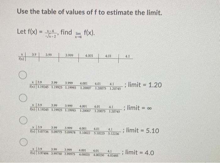 Solved Use the table of values of f to estimate the limit. | Chegg.com