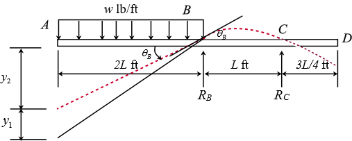 Solved: Chapter 7 Problem 106P Solution | Mechanics Of Materials 4th Edition | Chegg.com