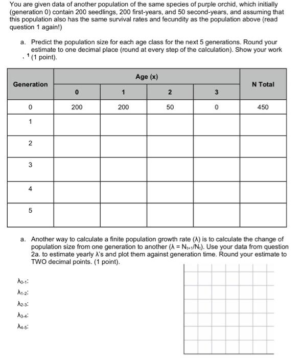 Solved (generation 0) contain 200 seedlings, 200 | Chegg.com