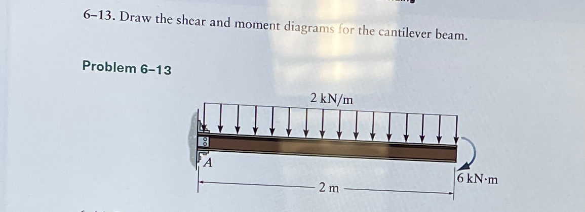 Solved 6-13. ﻿Draw the shear and moment diagrams for the | Chegg.com
