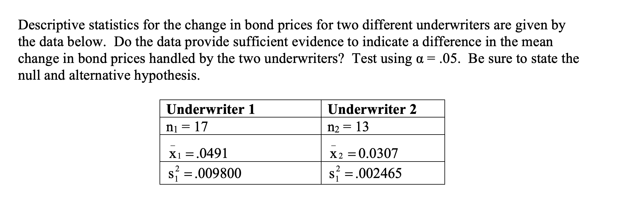 Solved Descriptive statistics for the change in bond prices | Chegg.com