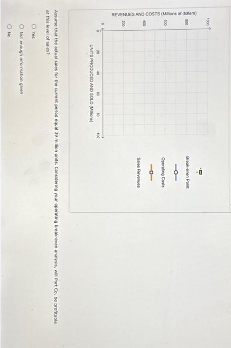 Solved When does a firm achieve it's operating break-even | Chegg.com