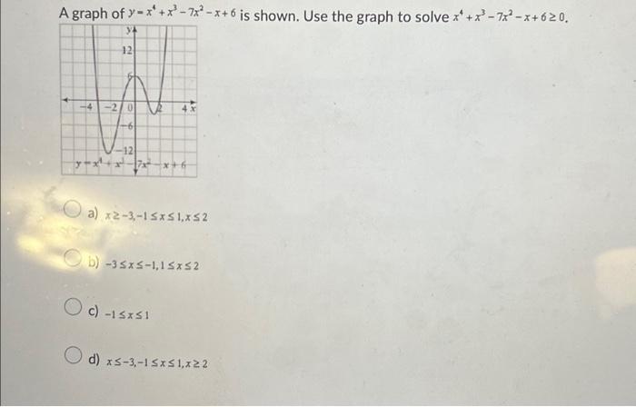 Solved A graph of y=x² + x³-7x²-x+6 is shown. Use the graph | Chegg.com
