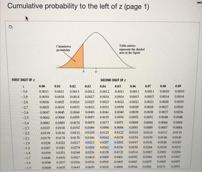 Solved Cumulative probability to the left of z (page 1 ) | Chegg.com