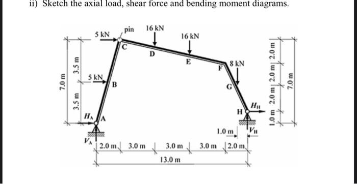 Solved 11) Sketch the axial load, shear force and bending | Chegg.com