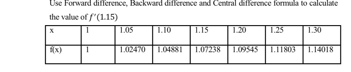 Solved Use Forward difference, Backward difference and | Chegg.com