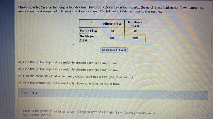 Solved Flawed parts: On a certain day, a foundry | Chegg.com