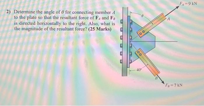 Solved 2) Determine the angle of θ for connecting member A | Chegg.com