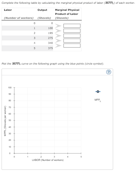 Solved Complete the following table by calculating the | Chegg.com