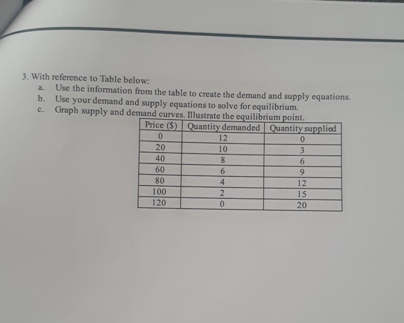 Solved 3. With reference to Table below: a. Use the | Chegg.com