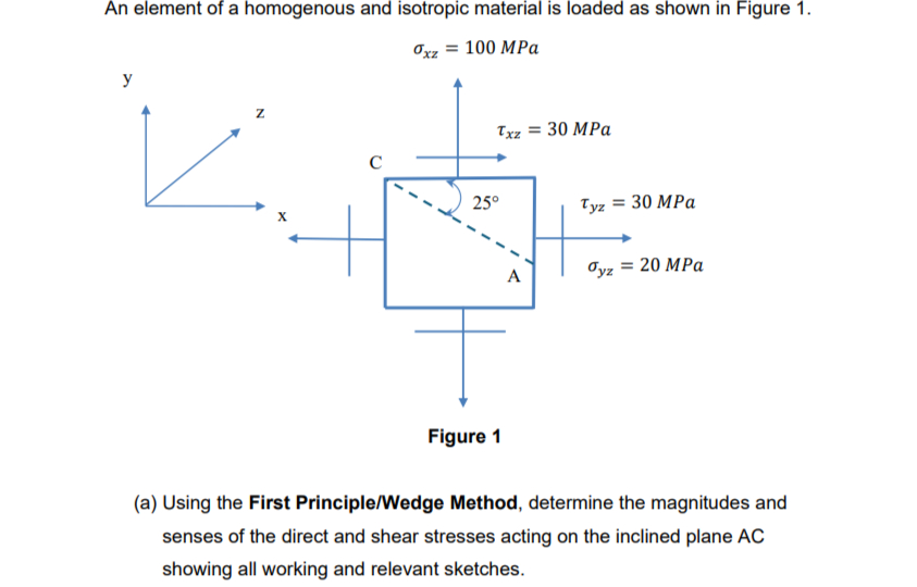 Solved An element of a homogenous and isotropic material is | Chegg.com