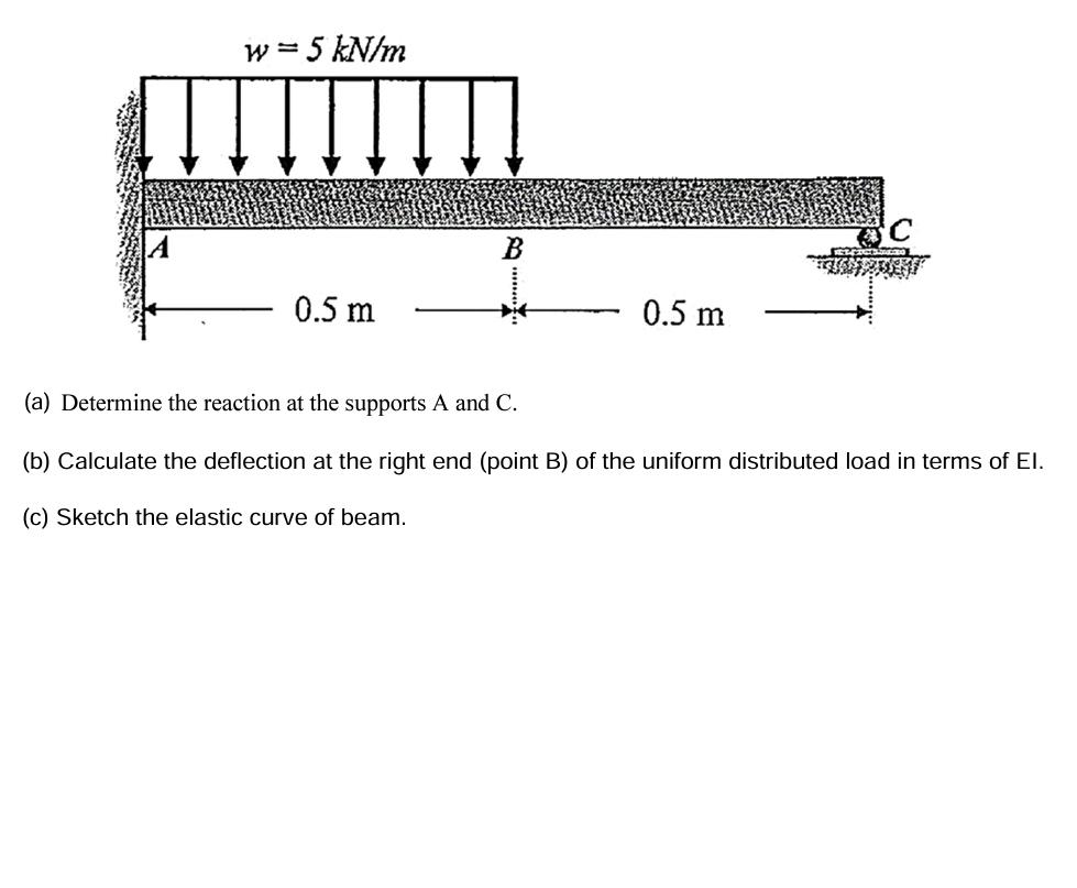 Solved (a) ﻿Determine the reaction at the supports A and | Chegg.com