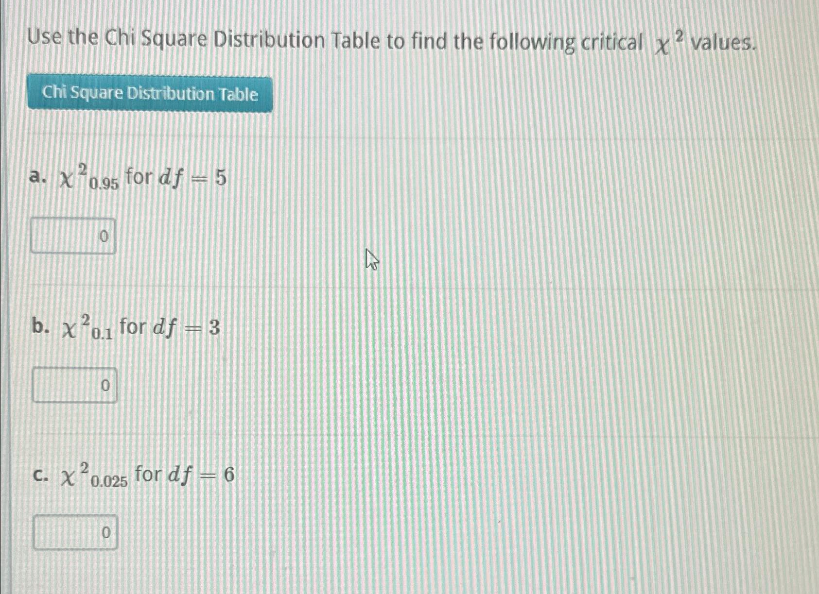 Solved Use the Chi Square Distribution Table to find the | Chegg.com