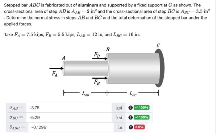 Solved Stepped bar ABC is fabricated out of aluminum and | Chegg.com