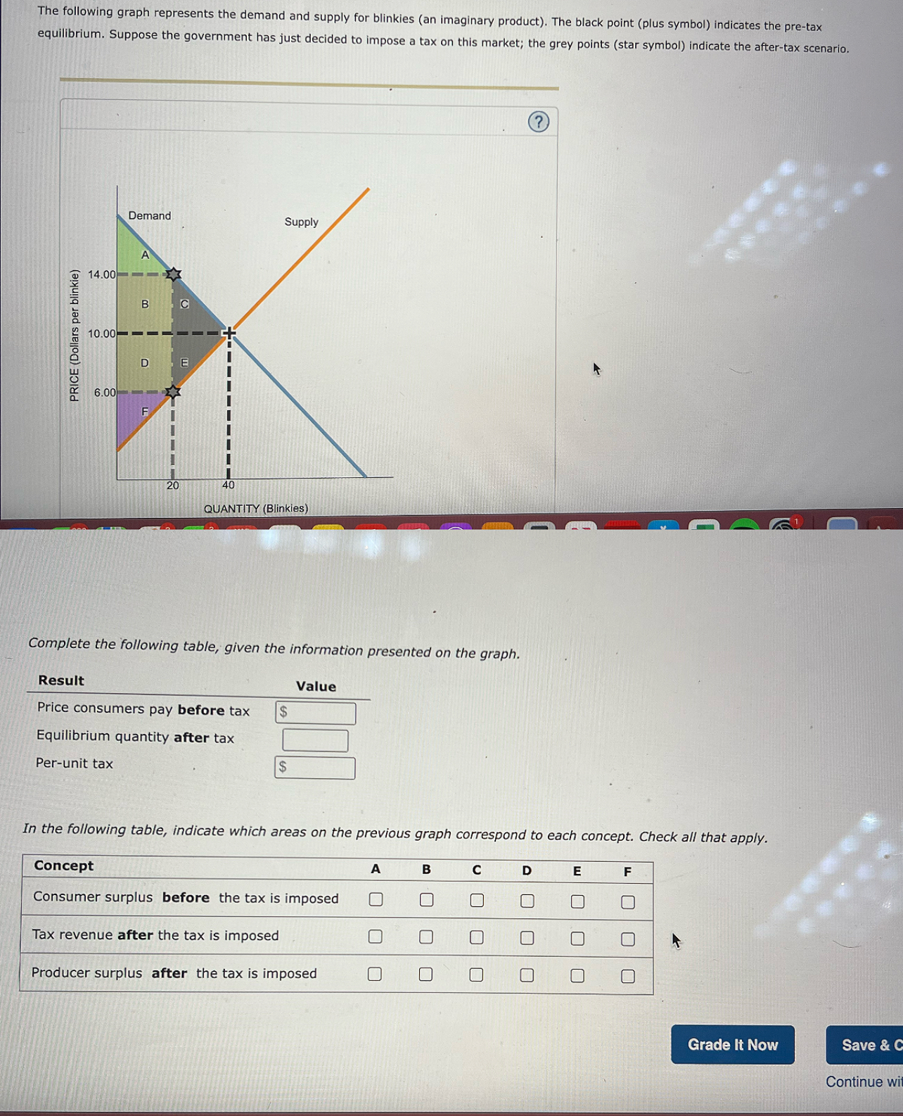 Solved The following graph represents the demand and supply | Chegg.com