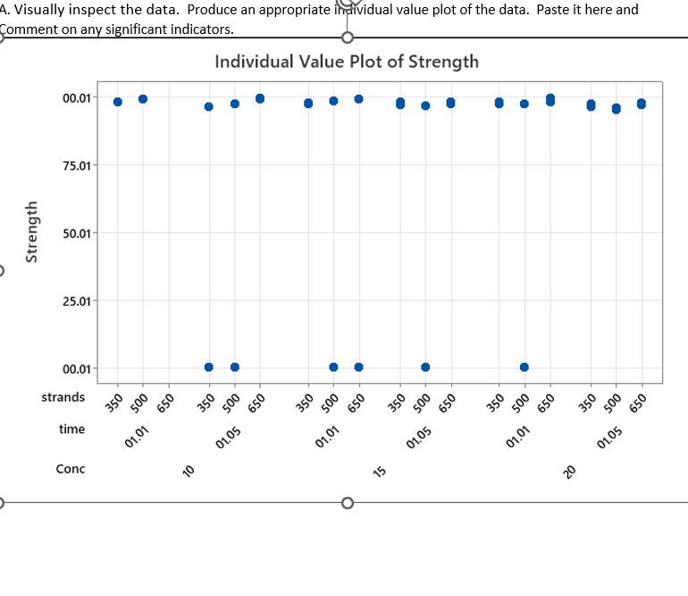 A. ﻿Visuallv inspect the data. Produce an appropriate | Chegg.com