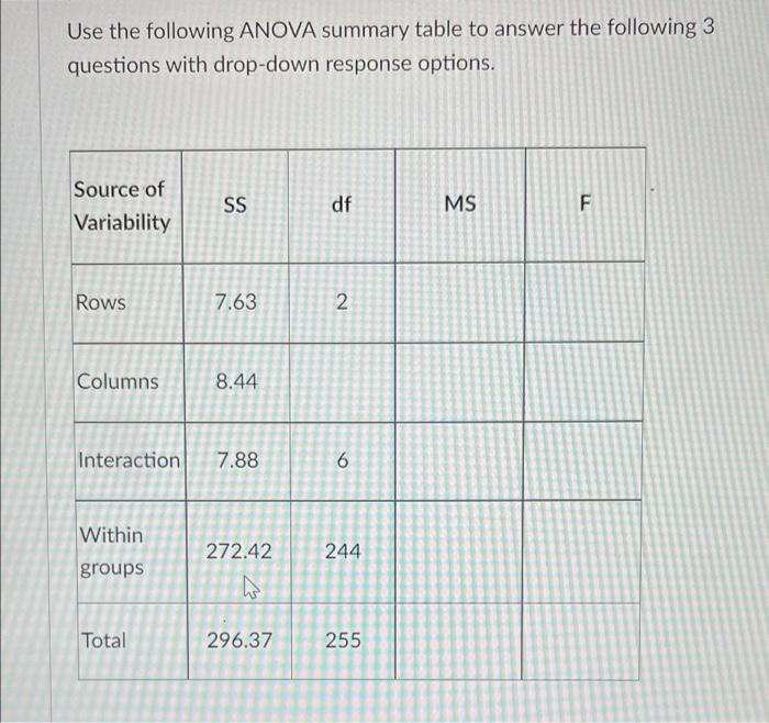 Solved Use the following ANOVA summary table to answer the | Chegg.com