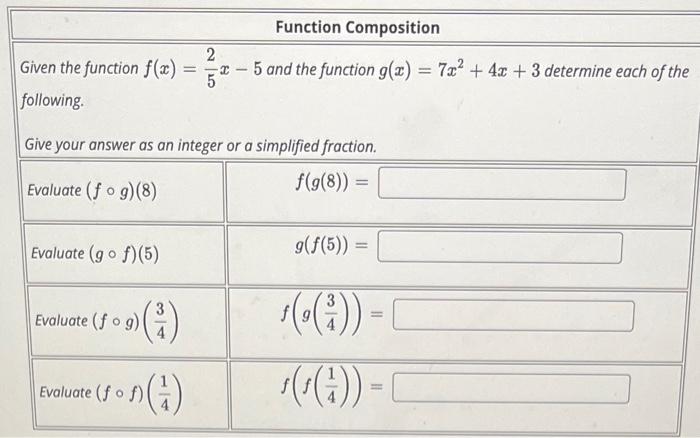 Solved Function Composition Given the function f(x)=52x−5 | Chegg.com