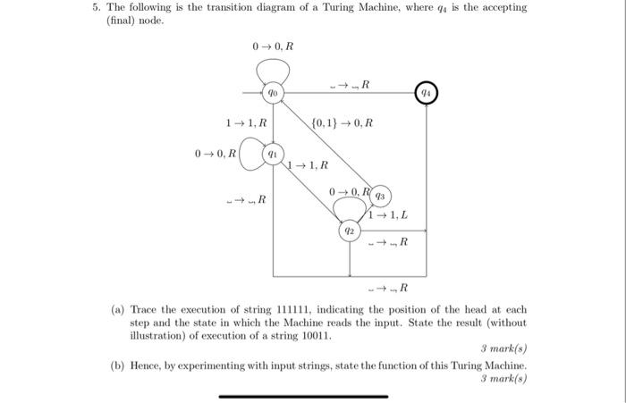 Solved 3. (a) Design a Turing machine that implements the | Chegg.com