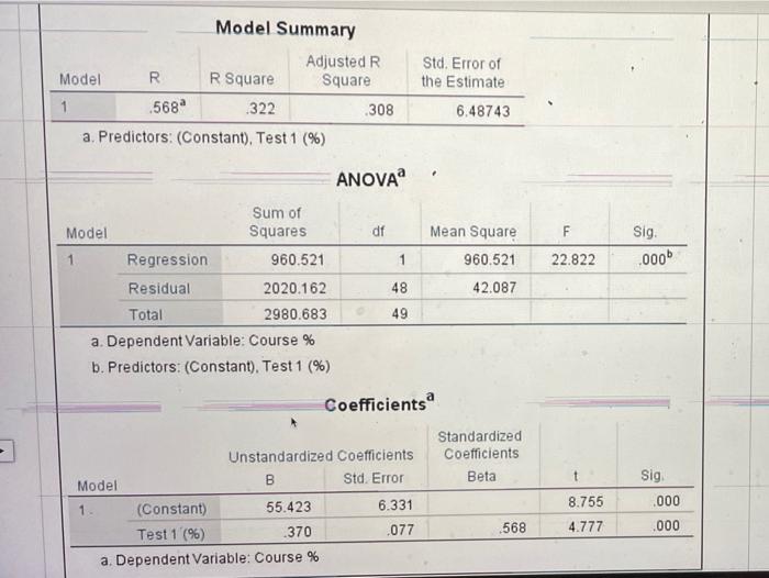 Solved Model Summary Adjusted R Model R R Square Square 1 | Chegg.com
