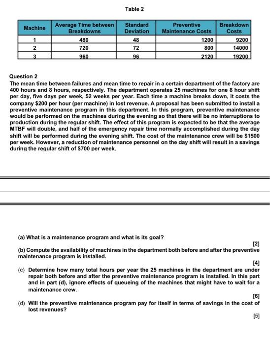 Solved Table 2 Question 2 The mean time between failures and | Chegg.com