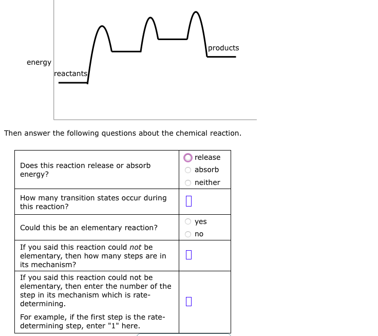 Solved Then answer the following questions about the | Chegg.com