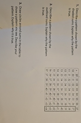 Solved Describe a pattern shown by the shaded sums. Explain | Chegg.com