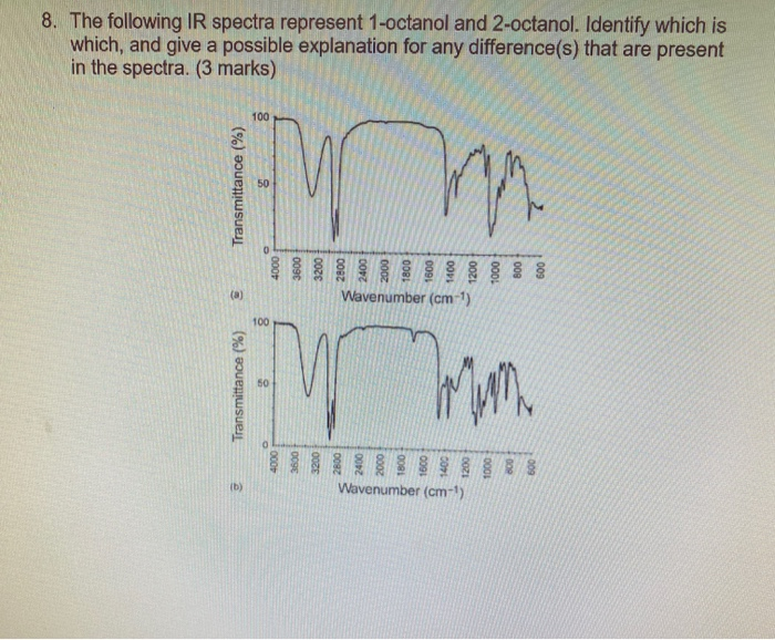 Solved 8. The following IR spectra represent 1-octanol and | Chegg.com