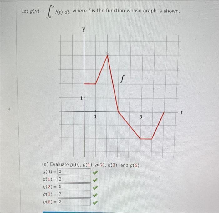 Solved Let g(x)=∫0xf(t)dt, where f is the function whose | Chegg.com