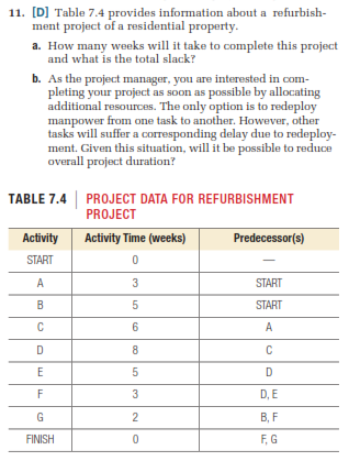 Solved [D] ﻿Table 7.4 ﻿provides information about a | Chegg.com