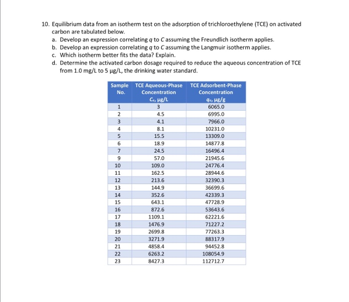 Solved 10. Equilibrium data from an isotherm test on the | Chegg.com