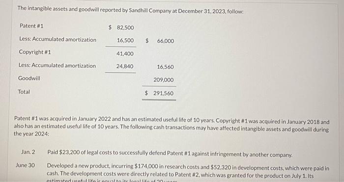 Solved The intangible assets and goodwill reported by | Chegg.com