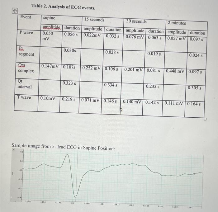 Solved Table 1. Heart rate measurements.Table 2. Analysis of | Chegg.com