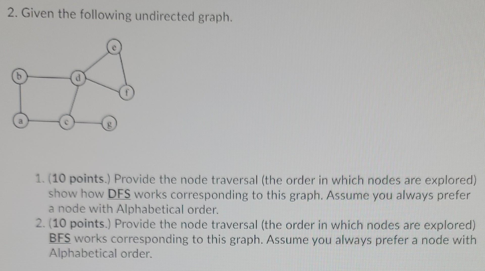 Solved 2. Given the following undirected graph. b f 1.(10 | Chegg.com