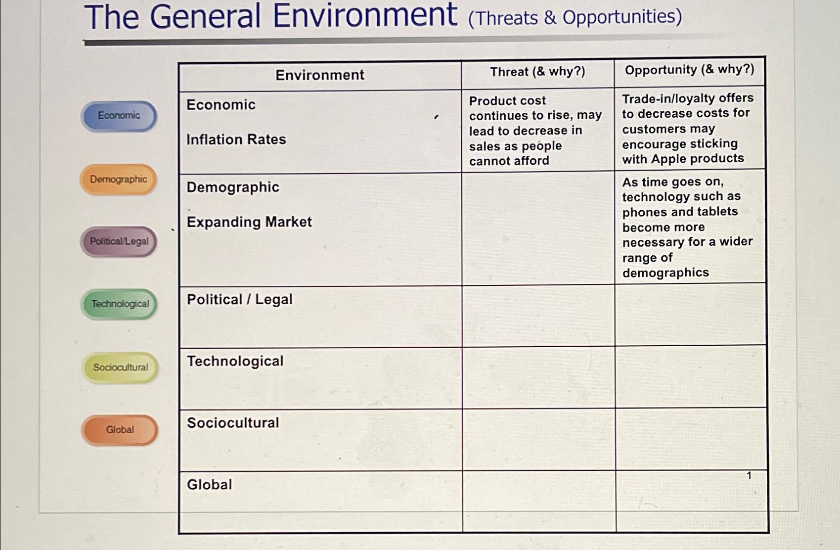 Solved The General Environment (Threats & | Chegg.com