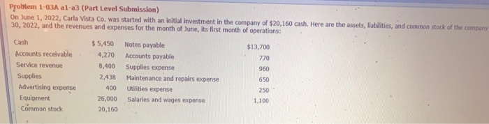 Solved Problem 1-03A al-a3 (Part Level Submission) On June | Chegg.com