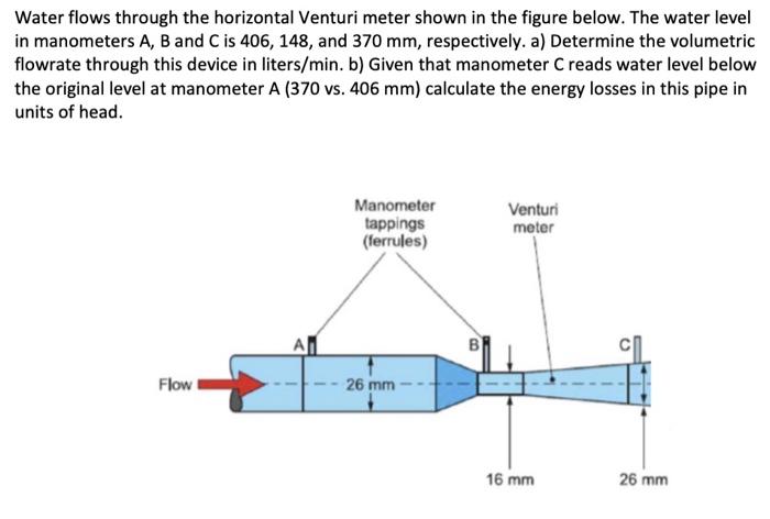 Solved Water flows through the horizontal Venturi meter | Chegg.com