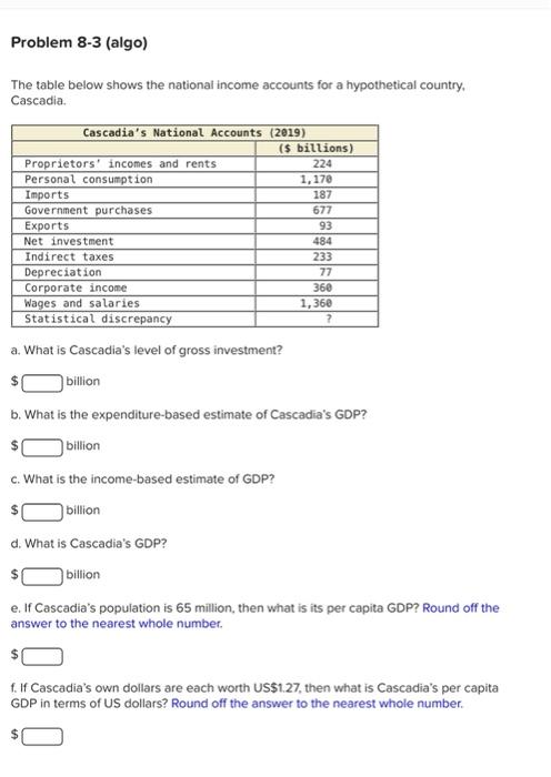 Solved Problem 8-3 (algo) The table below shows the national | Chegg.com